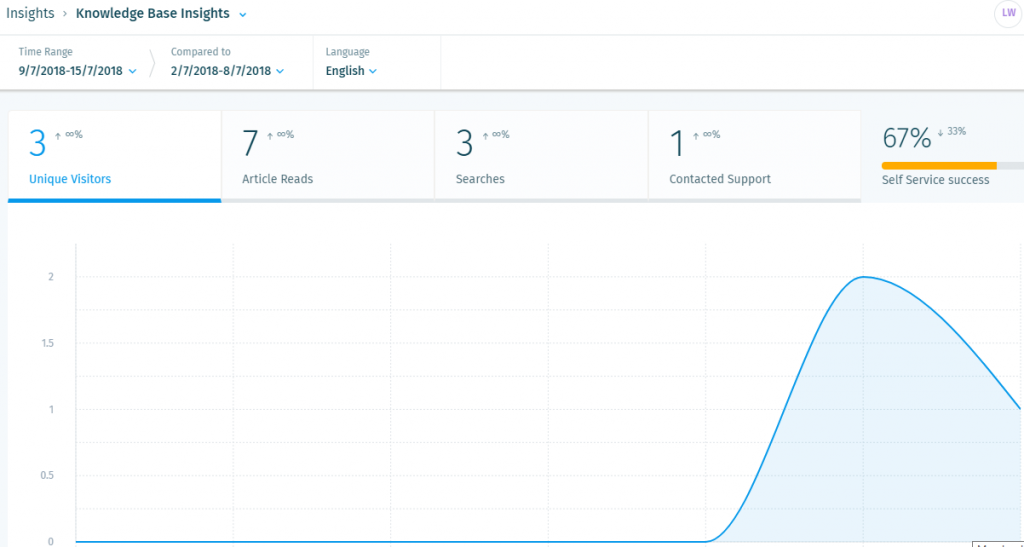 Wix Answers – A free web based help desk and knowledge based software ...